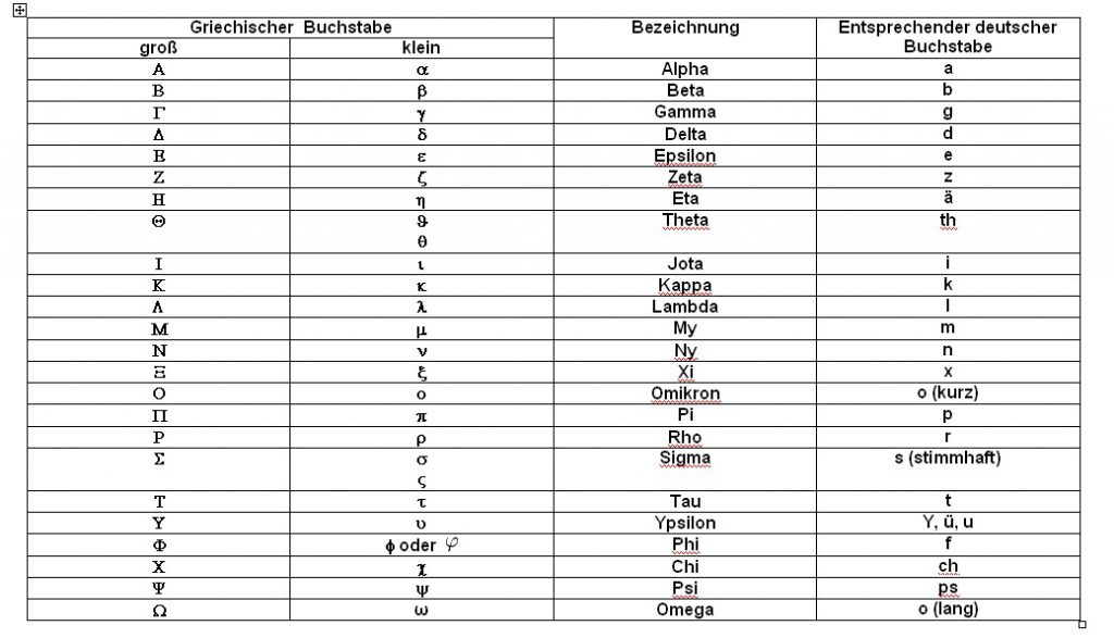 Griechisches Alphabet – Bibelarchäologie-online Wissenschaftliche ...